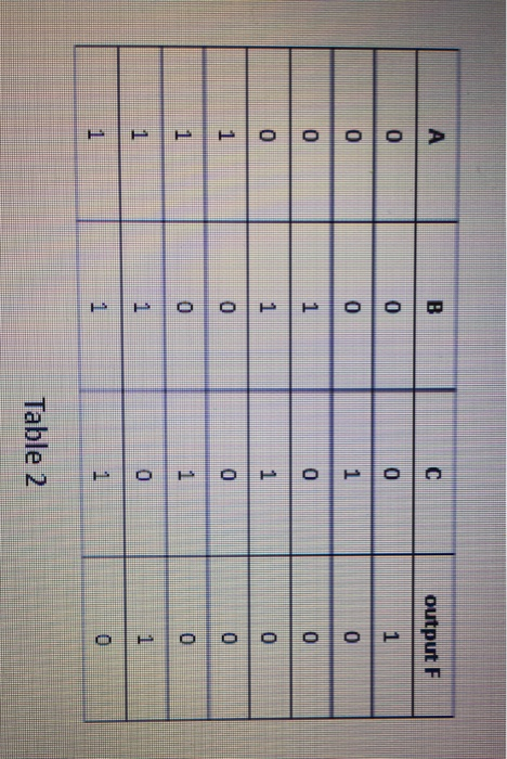 Solved 1 Write Vhdl Code To Implement The Specified Boolean 5387