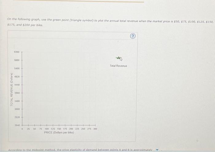 On the following graph, use the green point (triangle | Chegg.com