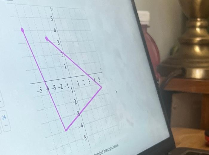 Solved Use the graph to identify the points for the | Chegg.com