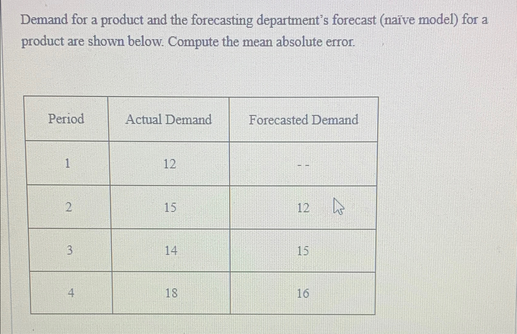 Solved Demand for a product and the forecasting department's | Chegg.com