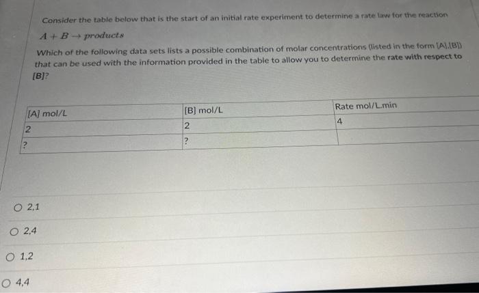 Solved Consider the table below that is the start of an | Chegg.com