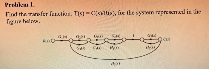 Solved Find the transfer function, T(s)=C(s)/R(s), for the | Chegg.com