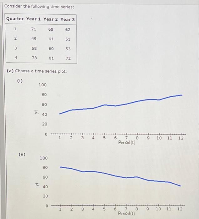 Solved Consider the following time series: (a) Choose a time | Chegg.com Solved Consider the following time series: (a) Choose a time | Chegg.com