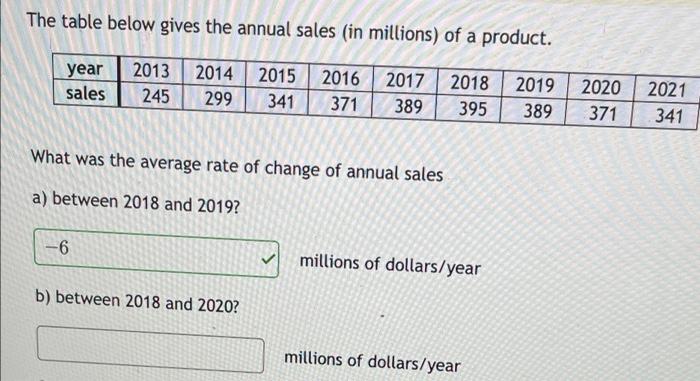 Solved The table below gives the annual sales (in millions) | Chegg.com
