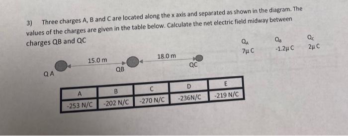 Solved 3 Three Charges A B And C Are Located Along The X