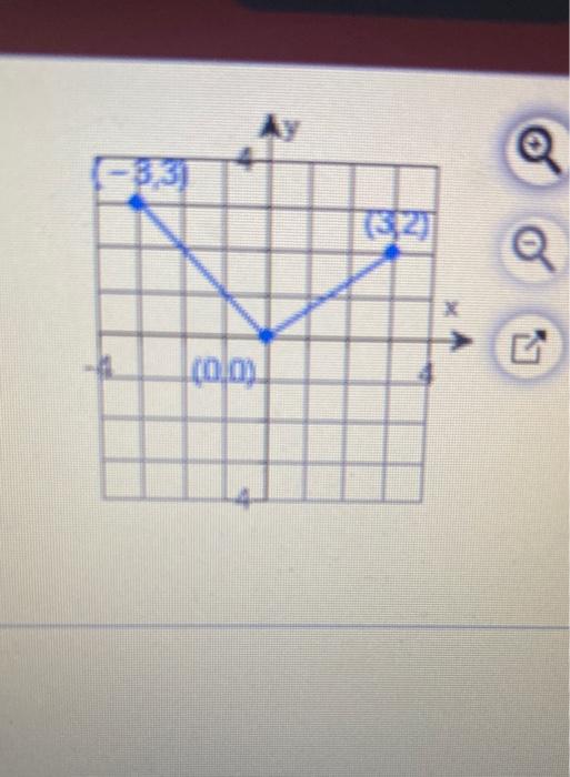 Solved The graph of a piecewise-defined function is given. | Chegg.com