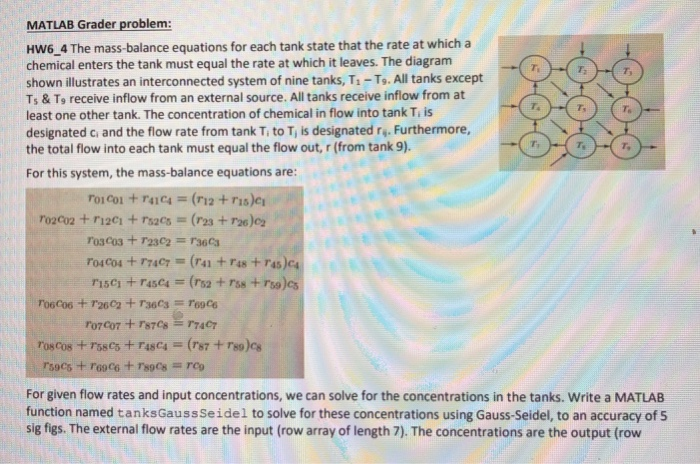 MATLAB Grader problem: HW6_4 The mass-balance | Chegg.com