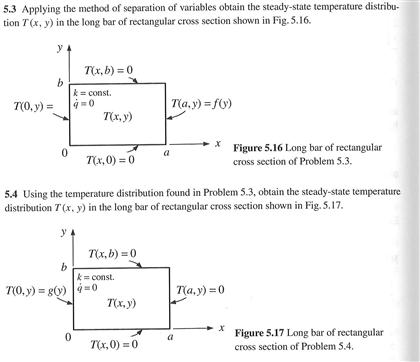 Solved Applying the method of separation of variables obtain | Chegg.com