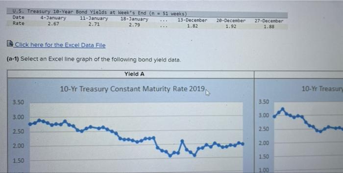 Solved U.S. Treasury 10-Year Bond Yields at Week's End (n= | Chegg.com