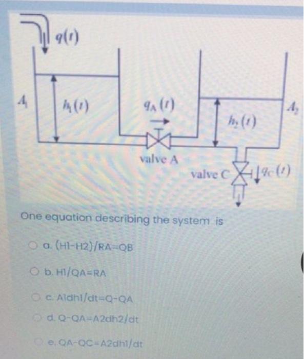 Solved 90) ) 4 40) 9A 0 valve A valve c1901 One equation | Chegg.com
