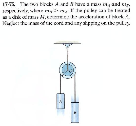 Solved: The Two Blocks A And B Have A Mass MA And MB, Resp... | Chegg.com