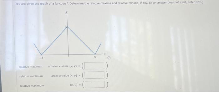 Solved relatiye minimum smaller x-value: (x,y)= relative | Chegg.com