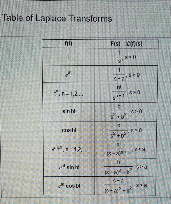 Solved Solve for Y(s), The Laplace transformation of the | Chegg.com