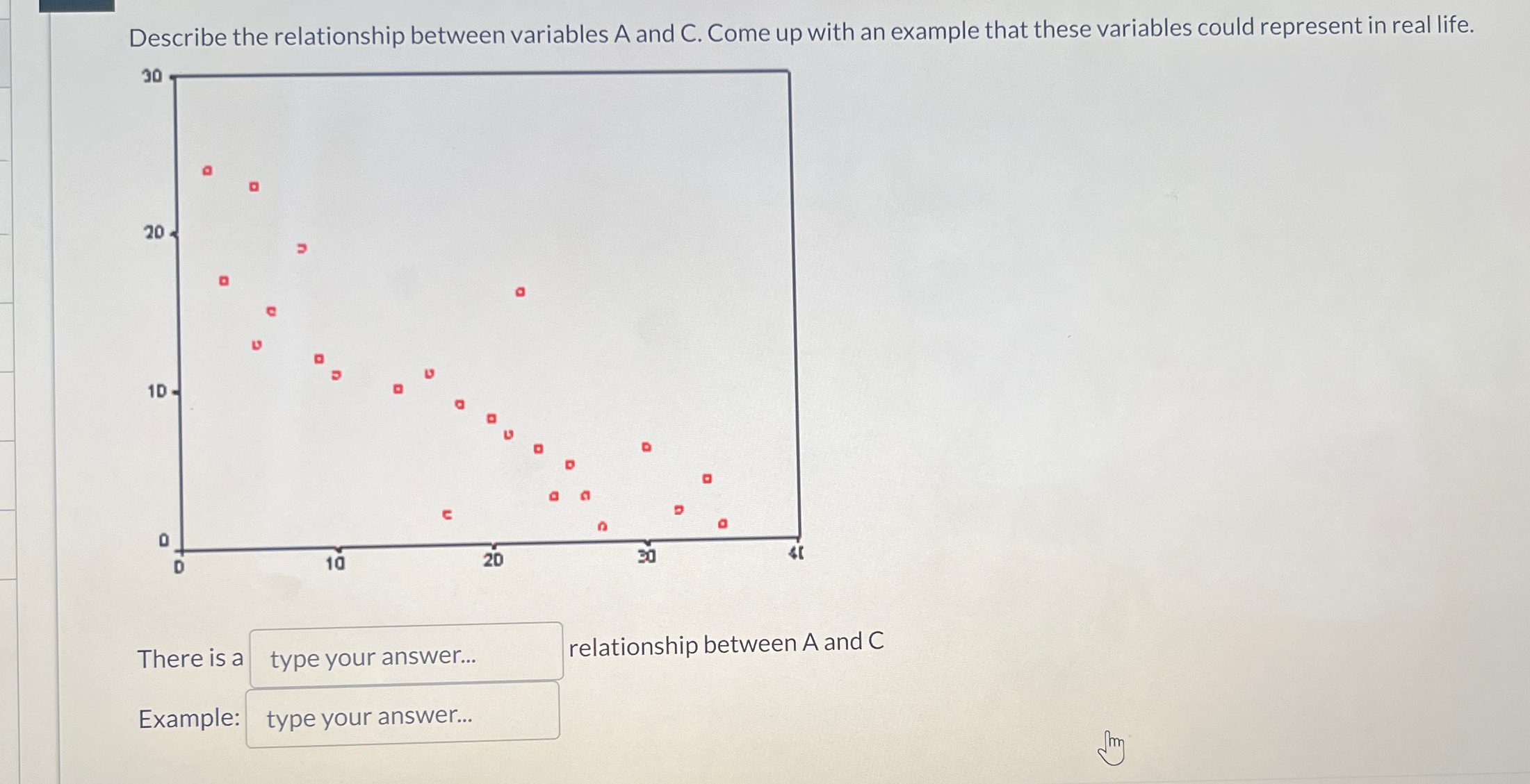 Solved Describe the relationship between variables A and C. | Chegg.com
