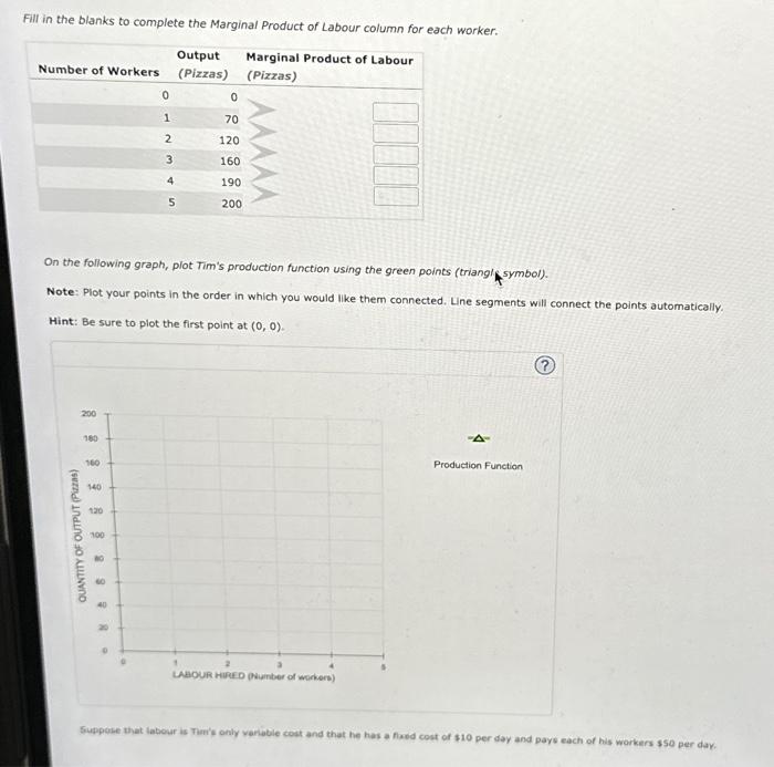 Solved Tim's Performance Pizza is a small restaurant in | Chegg.com