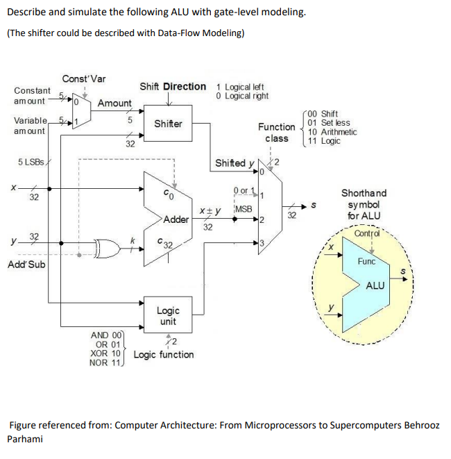 Solved Describe and simulate the following ALU with | Chegg.com