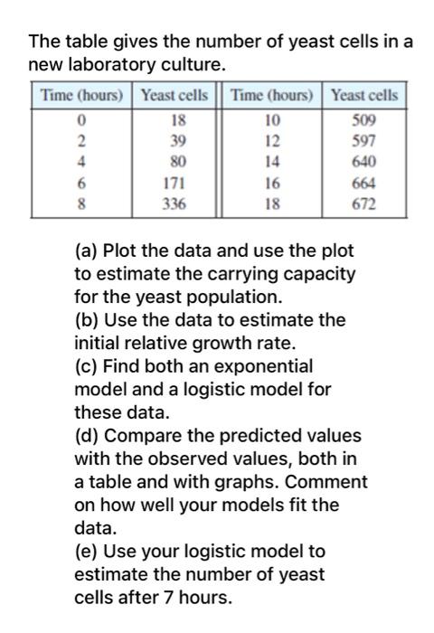 Solved The table gives the number of yeast cells in a new | Chegg.com