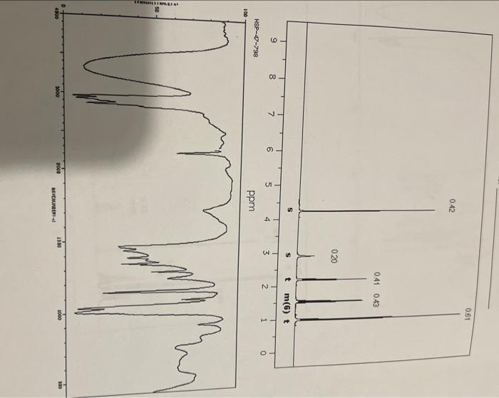 Solved determine the structure and assign peaks for each | Chegg.com Solved determine the structure and assign peaks for each | Chegg.com