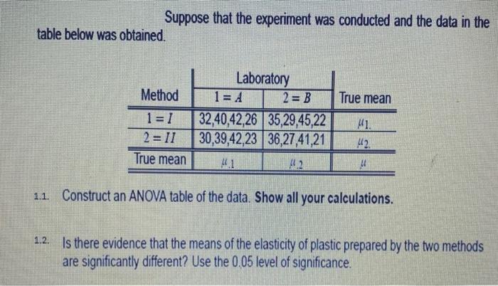 Solved Suppose that the experiment was conducted and the | Chegg.com