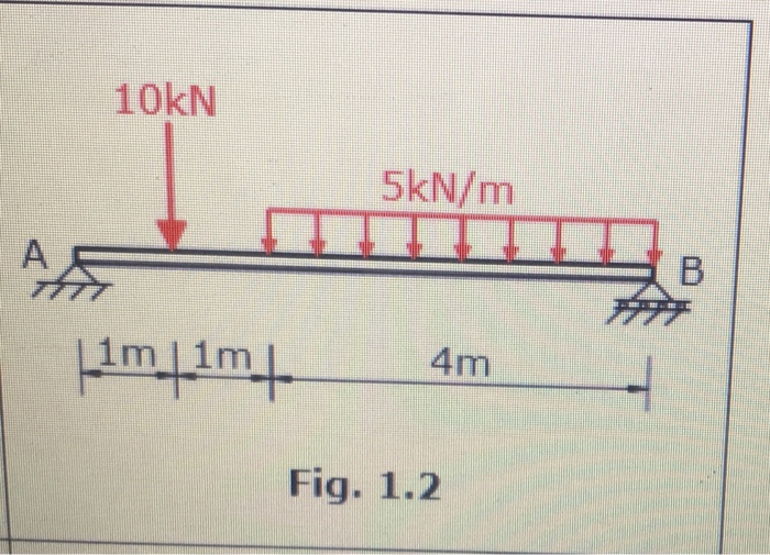 Solved 10kN 5kN/m |1m1m 4m Fig. 1.2 | Chegg.com