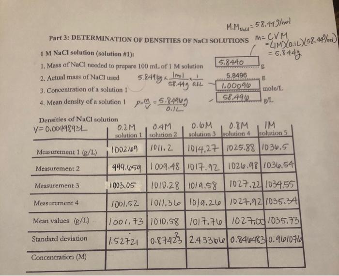 Finding the concentration of NaCl, each calculated | Chegg.com
