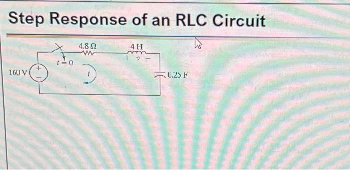 Solved Step Response of an RLC Circuit t 160 V + t = 0 4.8 m | Chegg.com