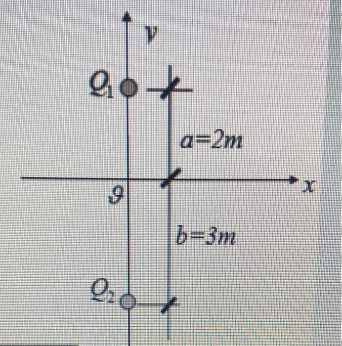 Solved Two electric charges Q1 = 2.5x10^-6C and Q2 - | Chegg.com