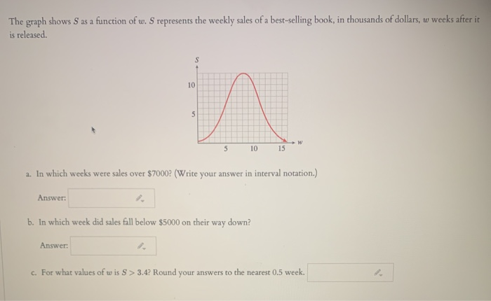 Solved The graph shows S as a function of w. S represents | Chegg.com
