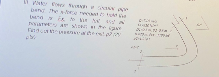 Solved III Water flows through a circular pipe bend. The | Chegg.com