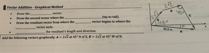 Solved 282 2 B 45 с Vector Addition - Graphical Method Draw | Chegg.com