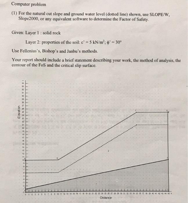 Solved Computer problem (1) For the natural cut slope and | Chegg.com