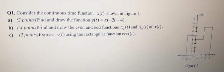 Solved Q1. Consider the continuous time function (1) shown | Chegg.com