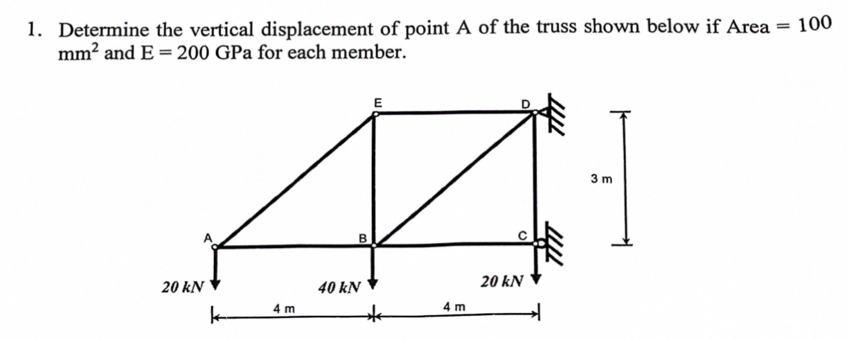 Solved Determine the vertical displacement of point A ﻿of | Chegg.com