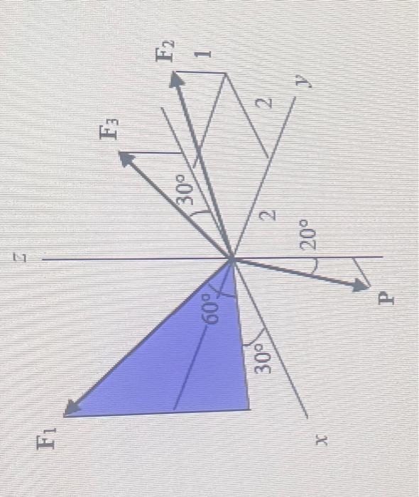 Solved Learning Goal: To calculate unknown forces in a | Chegg.com