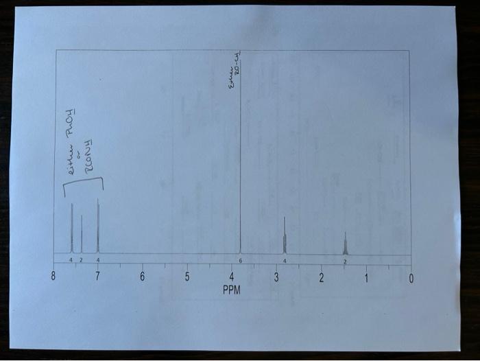 Solved Help Identifying my Unknown.i have provided the | Chegg.com