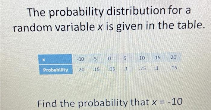 Solved The probability distribution for a random variable x | Chegg.com