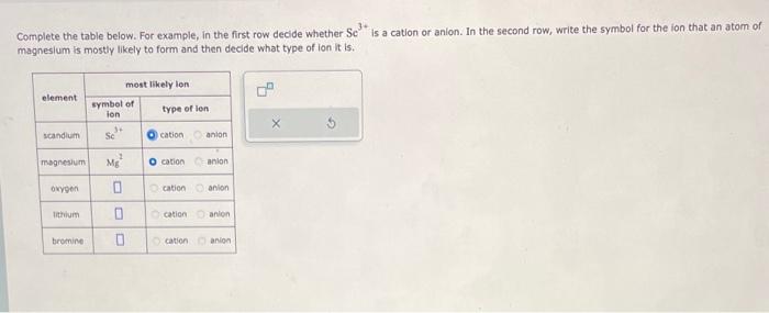 Solved Complete the table below. For example, in the first | Chegg.com
