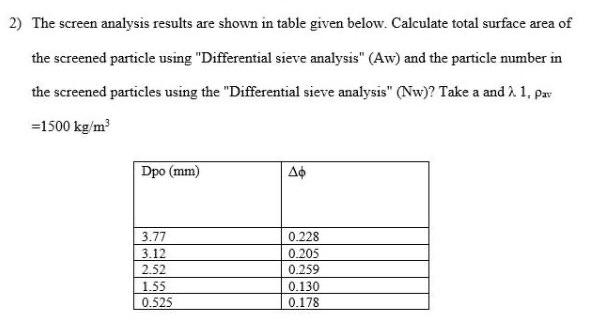 Solved 2) The screen analysis results are shown in table | Chegg.com