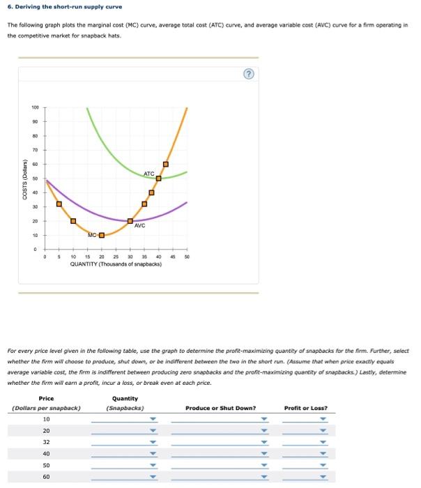 Solved 6. Deriving the short-run supply curve The following | Chegg.com