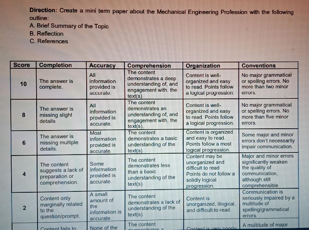 Solved Direction: Create a mini term paper about the | Chegg.com