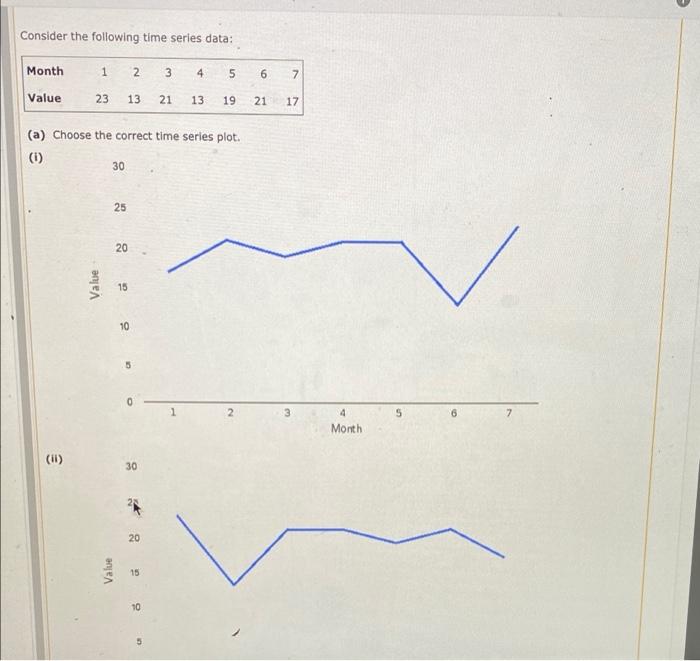 Solved Consider the following time series data: Month 1 2 3 | Chegg.com