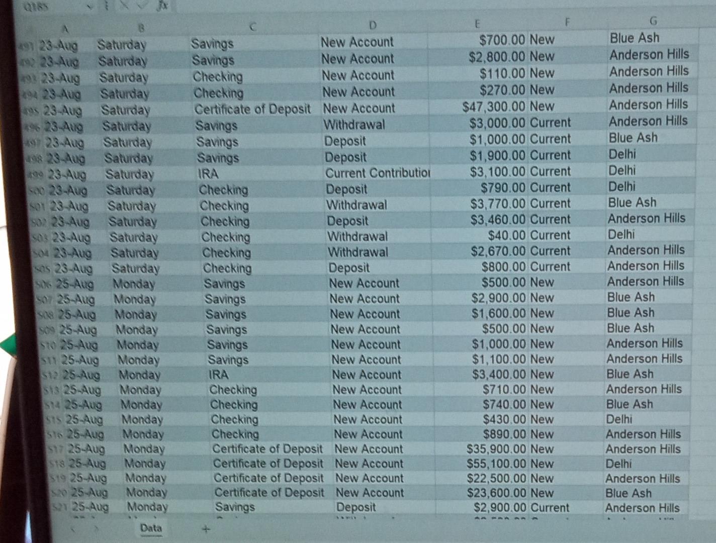 Solved The People's Choice Bank is a small community bank | Chegg.com