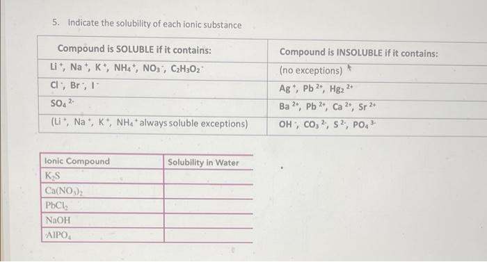 Solved 5. Indicate the solubility of each ionic substance | Chegg.com