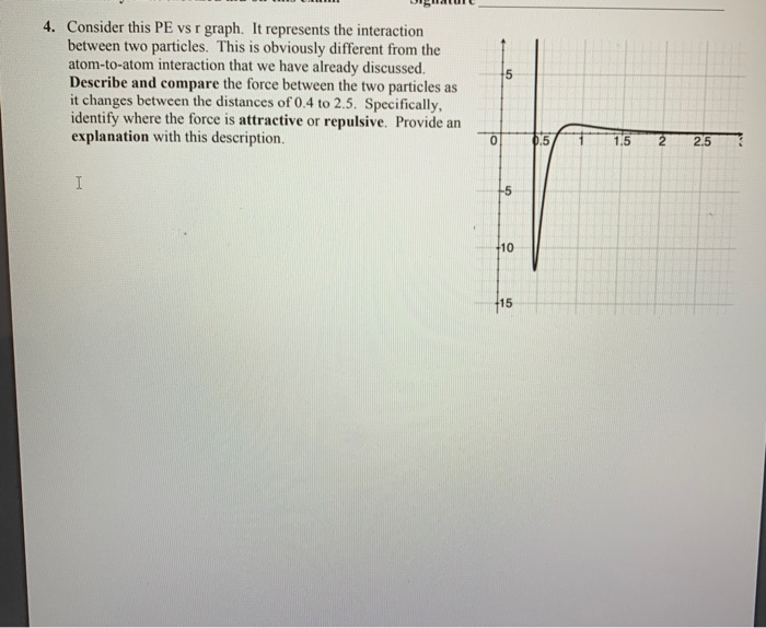 Solved 5 4. Consider this PE vs r graph. It represents the | Chegg.com