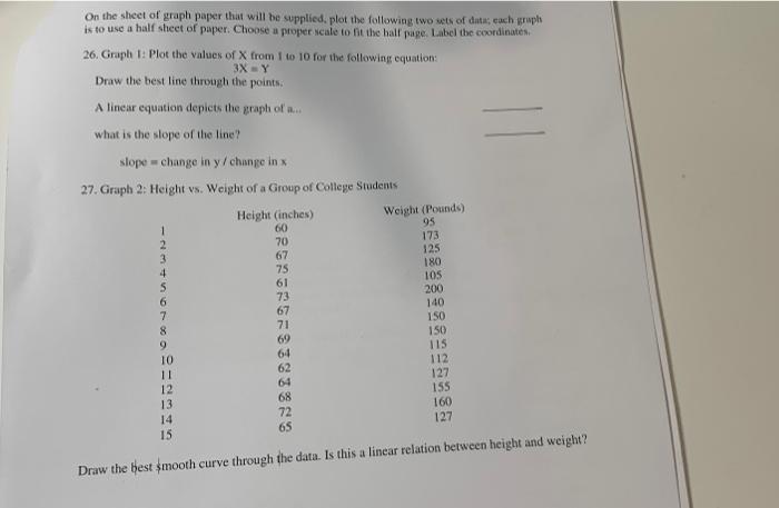 Solved On the sheet of graph paper that will be supplied. | Chegg.com