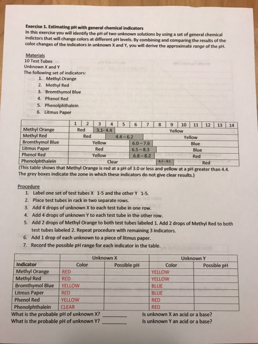 Solved Exercise 1. Estimating pH with general chemical | Chegg.com
