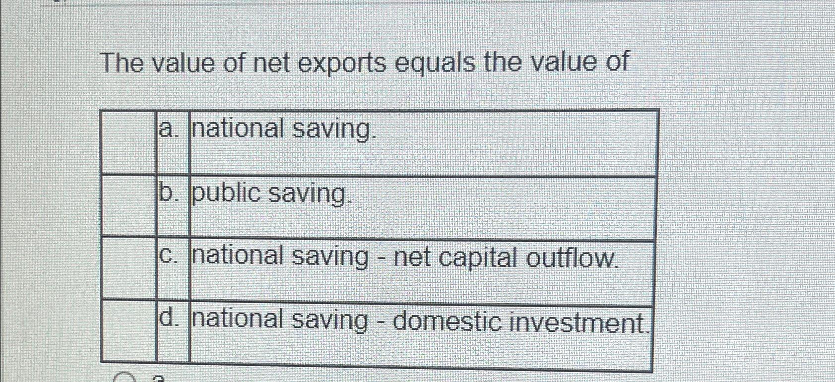 Solved The value of net exports equals the value | Chegg.com