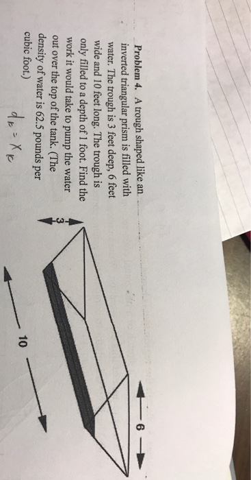 Solved Problem 4. A trough shaped like an inverted | Chegg.com