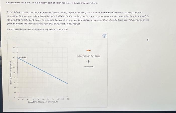 Solved The following graph plots the marginal cost (MC) | Chegg.com