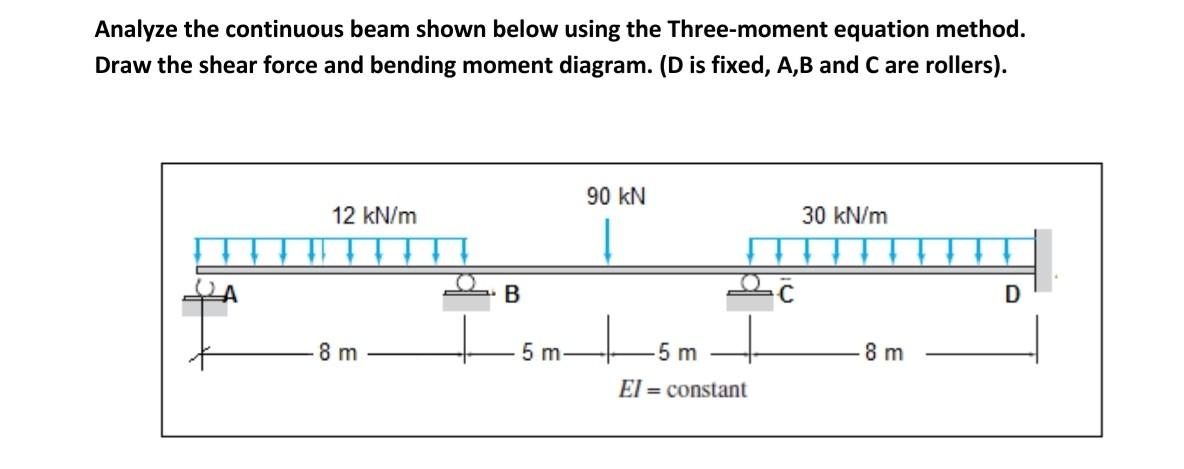 Solved Analyze the continuous beam shown below using the | Chegg.com